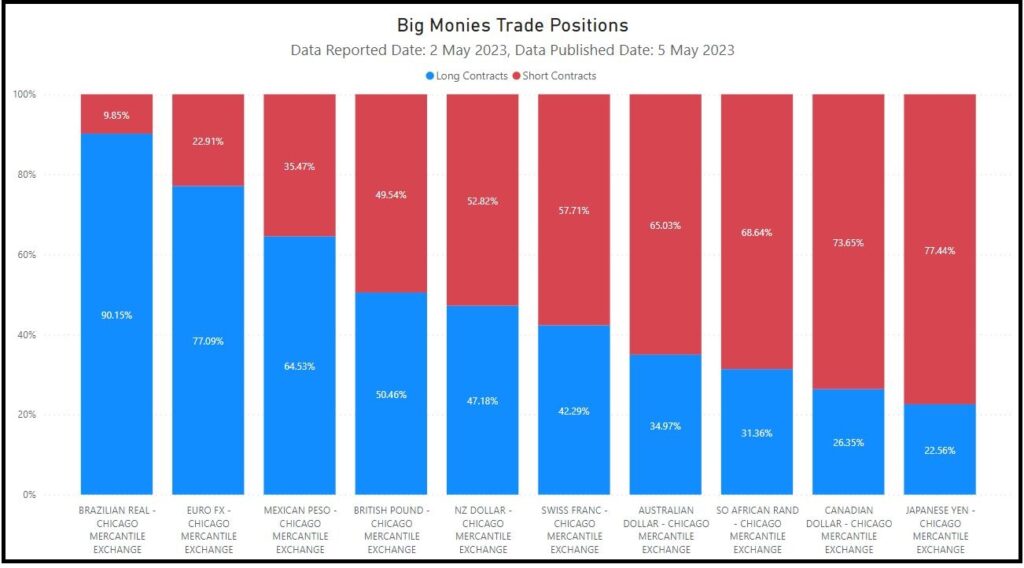 Trading Portfolio Of The Big Monies - No More Fairytales