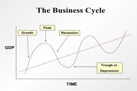 The Economic and Banking Cycle - No More Fairytales